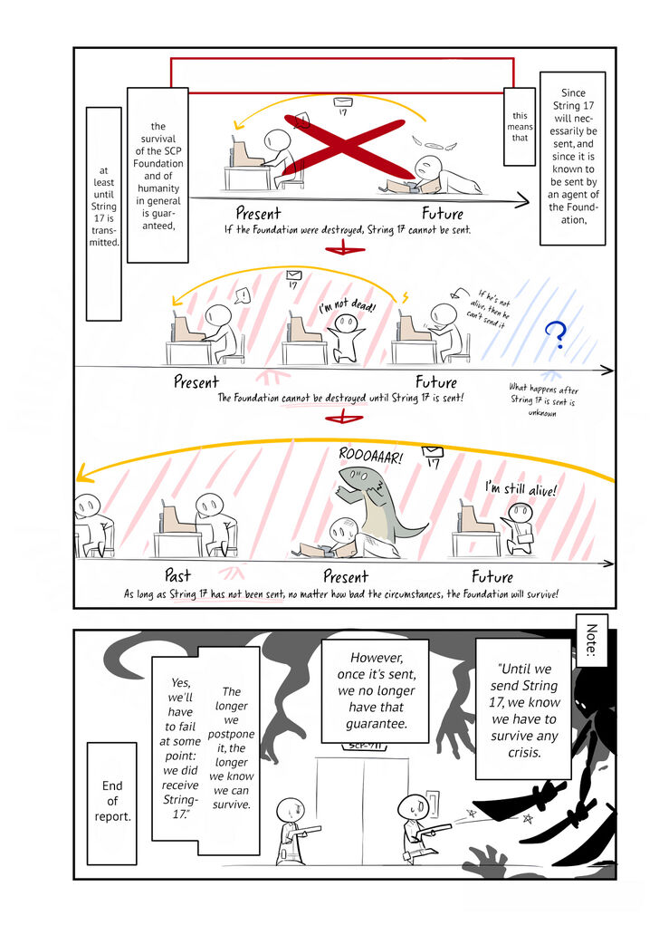 Oversimplified SCP - Ch.134 - Kissmanga